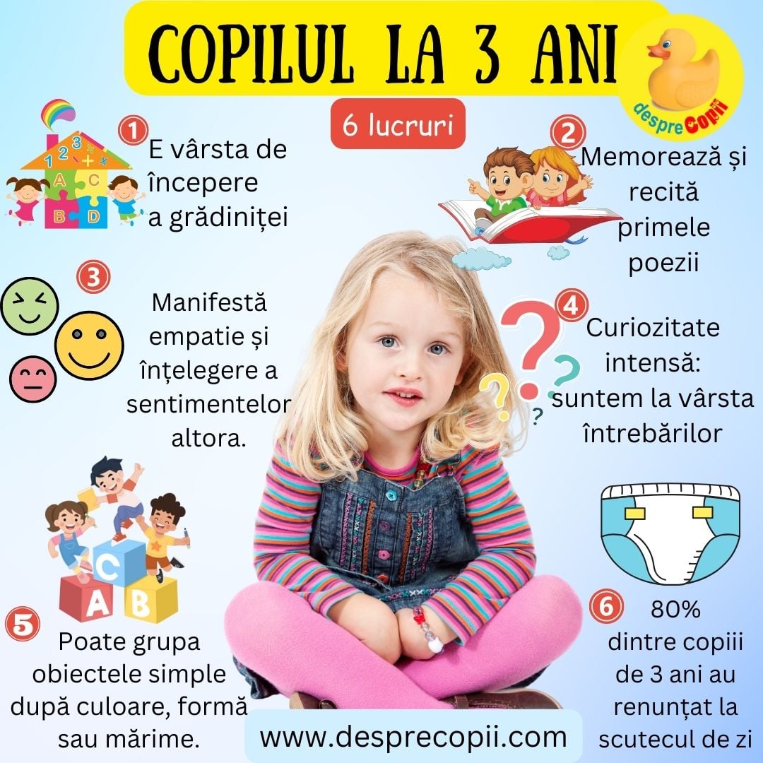 3 ani - varsta mersului la gradinita - sfaturi pentru un inceput cu ...