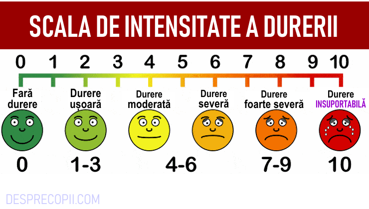 Analgezicele pentru copii în tratarea durerilor de cap: când și cum ...