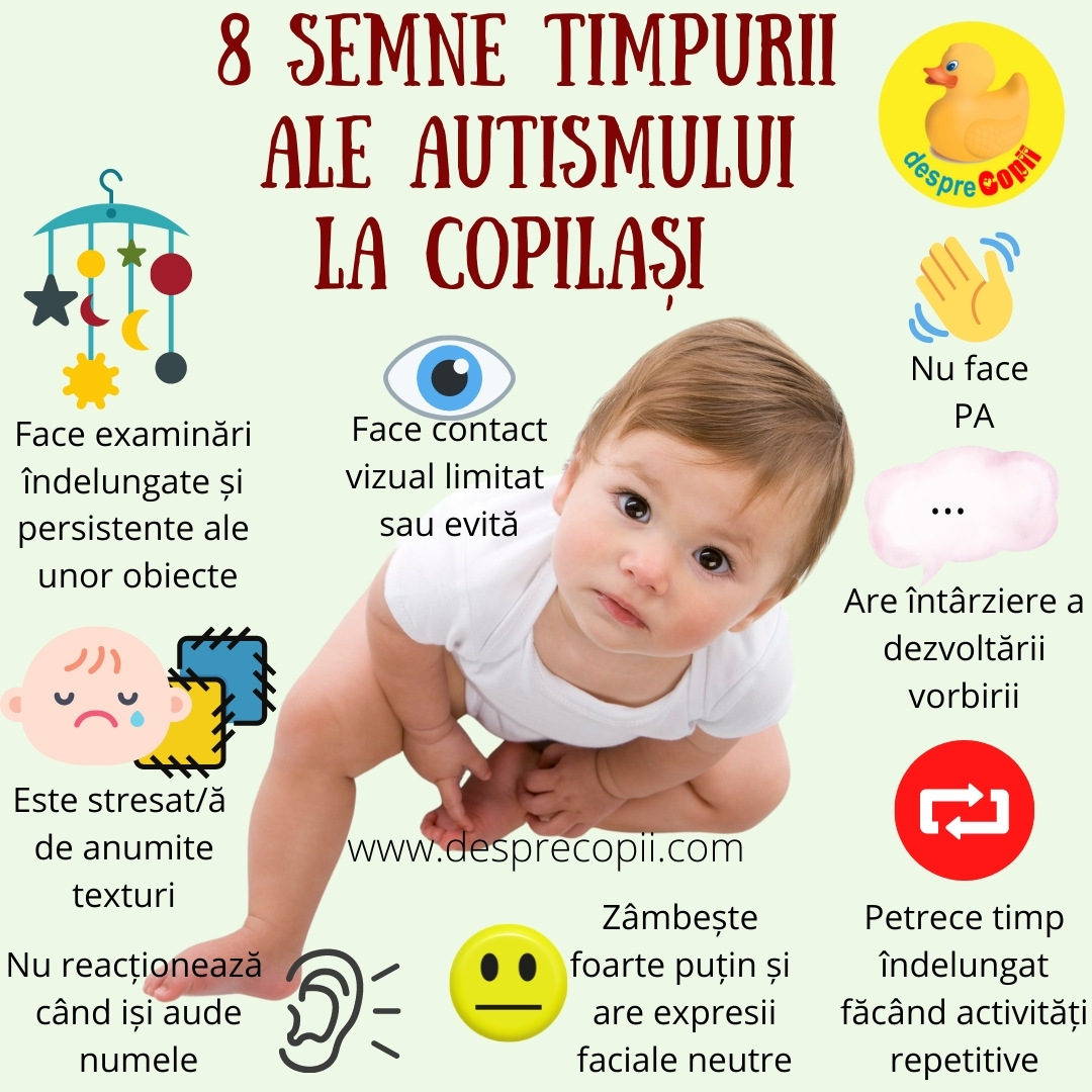8 Semne timpurii ale autismului la copii - INFOGRAFIC | Desprecopii.com